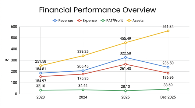 OYO IPO Date, Review, Price, Allotment Details - IPO Watch