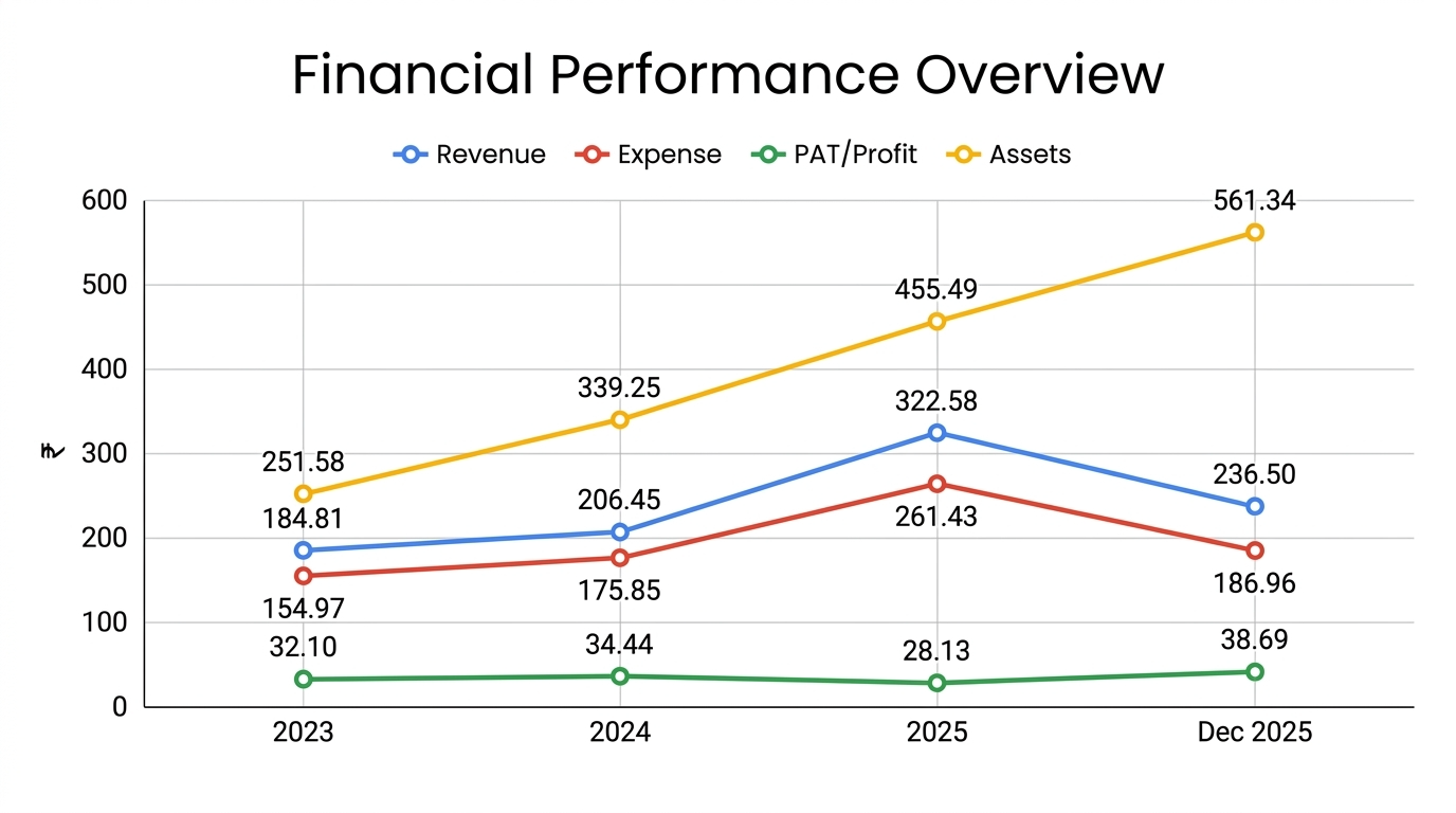 SEPC Rights Issue May 2025 Date, Price, Allotment, Ratio - IPO Watch