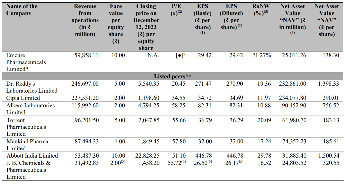Emcure Pharmaceuticals Secures SEBI Approval for IPO