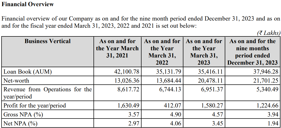 Akme Fintrade IPO Date, Review, Price, Allotment Details - IPO Watch