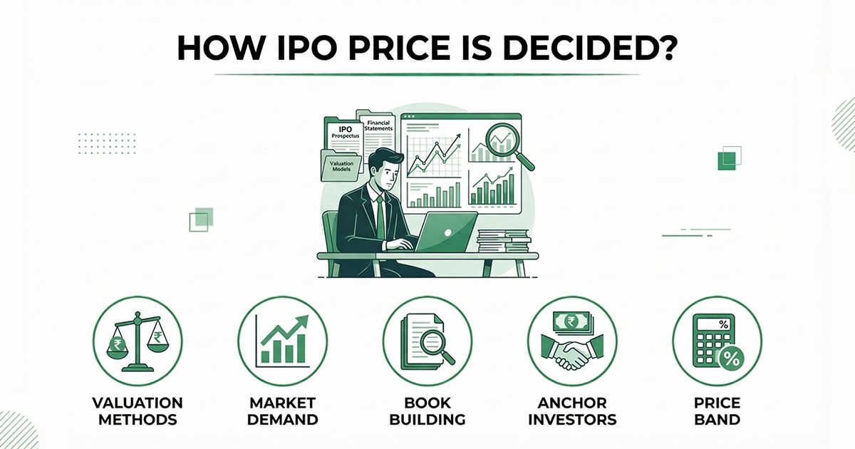 How IPO Price Decided? - IPO Watch