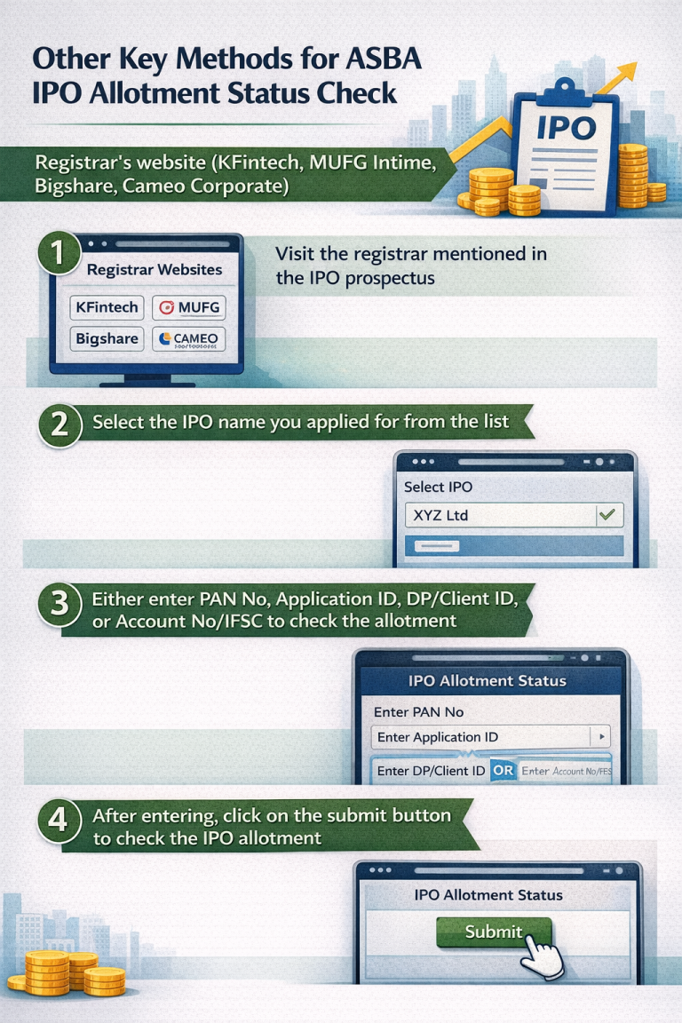 How to Check IPO Allotment Status via ASBA | BSE, NSE & Registrar Guide ...