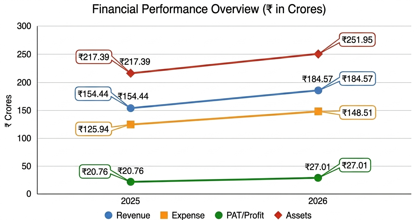 Clay Craft IPO Review by Dilip Davda (NSE SME) - IPO Watch